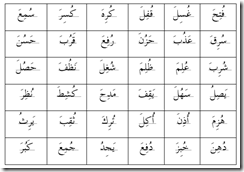 The Short Vowels in Arabic: Fathah, Kasrah, and Dammah | TJ Homeschooling